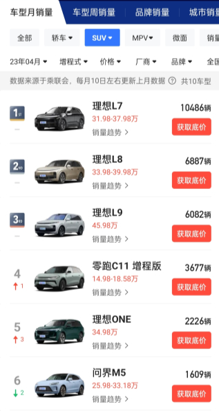 C11增程vs理想L7vs问界M5：智能座舱与配置对比