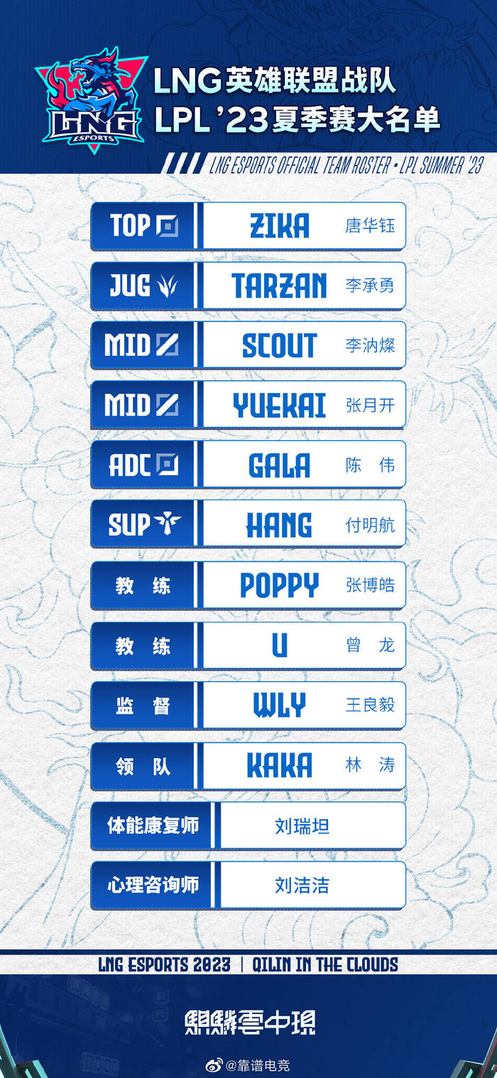 苏州LNG英雄联盟战队2023LPL夏季赛大名单|英雄联盟|战队|苏州_新浪新闻