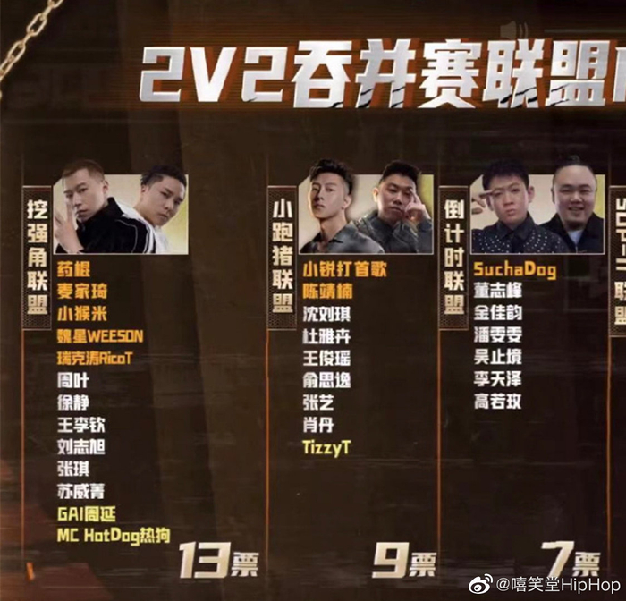 读者投稿！GAI、热狗将2V2环节的MVP票投给了CDC成都集团！