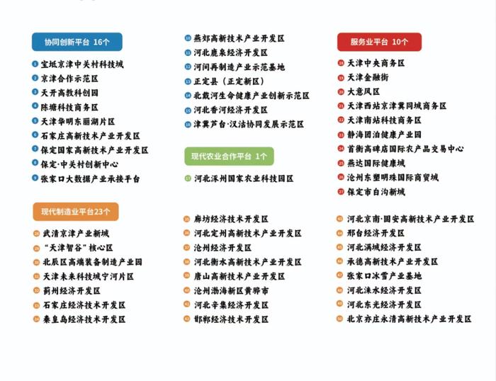 京津冀产业合作重点平台目录发布 通武廊迈入深度融合时代