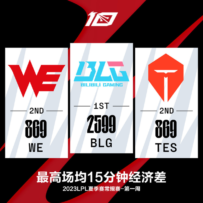 2023LPL夏季赛第一周最数据