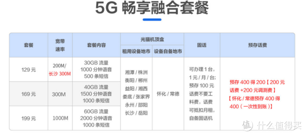 差强人意！517电信日活动期间升级电信融合套餐曲折经历