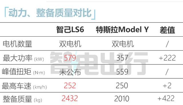 智己LS6配置曝光！车身长度超蔚来ES6 或售25万起