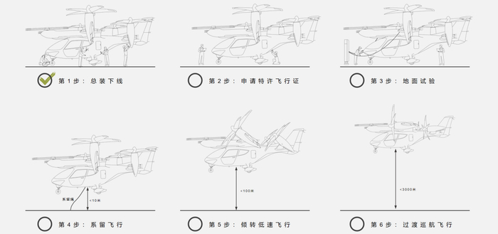 时的科技E20 eVTOL原型机正式发布！