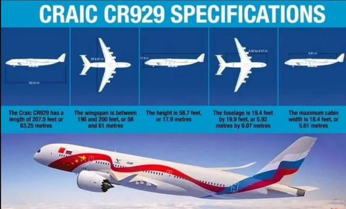 中国洲际客机亮相巴黎，中俄CR929已延迟，这事还得中国自己单干