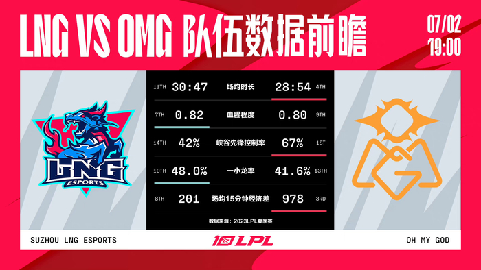 今日数据前瞻：LNG vs OMG……