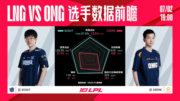 今日数据前瞻：LNG vs OMG……