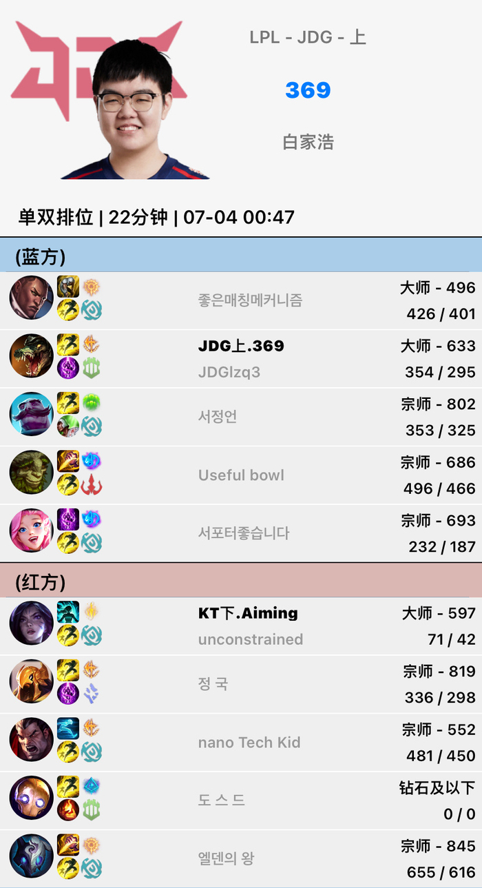 目前Jackeylove和369在日常排位中|369|英雄联盟|jackeylove_新浪新闻