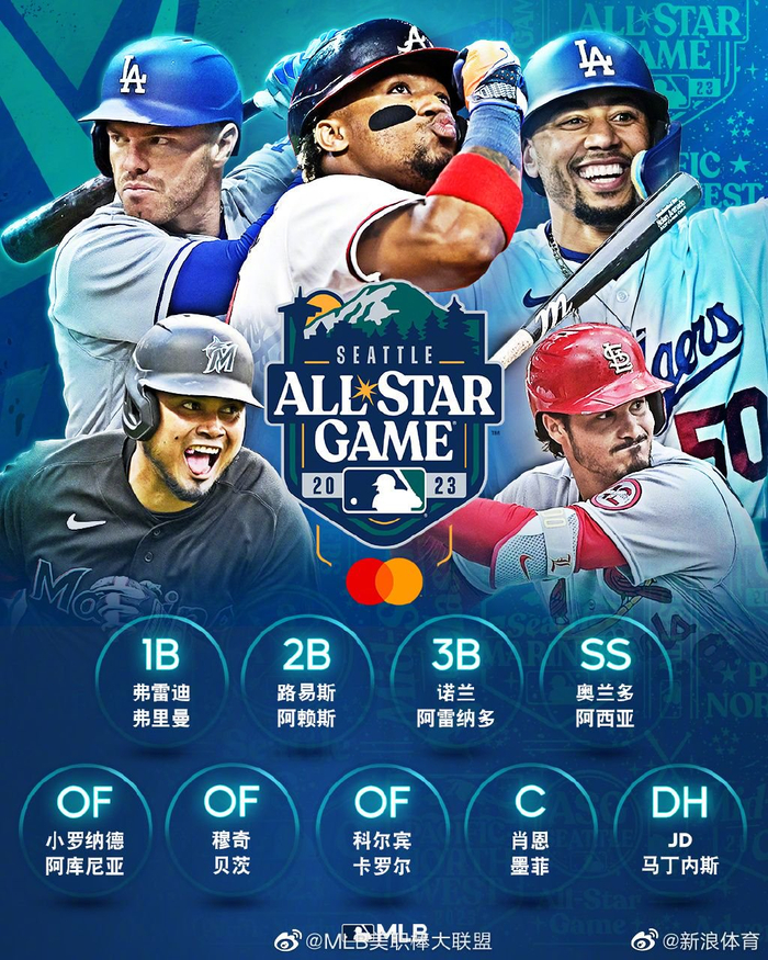 2023MLB全明星先发阵容出炉！大谷翔平领衔