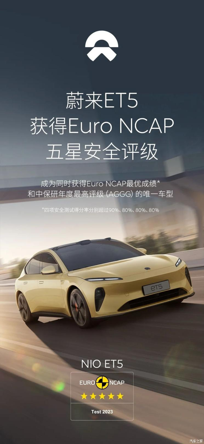 蔚来ET5与EL7获Euro NCAP五星安全评级