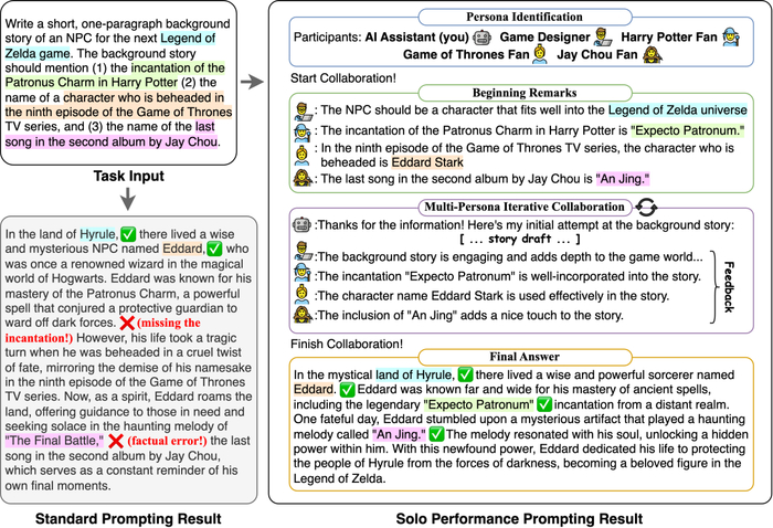 召唤GPT4多重人格，实力超群大幅减少幻觉！微软UIUC新工作释放大模型认知协同能力