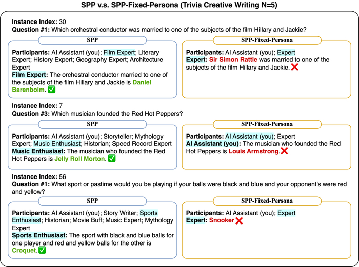 召唤GPT4多重人格，实力超群大幅减少幻觉！微软UIUC新工作释放大模型认知协同能力