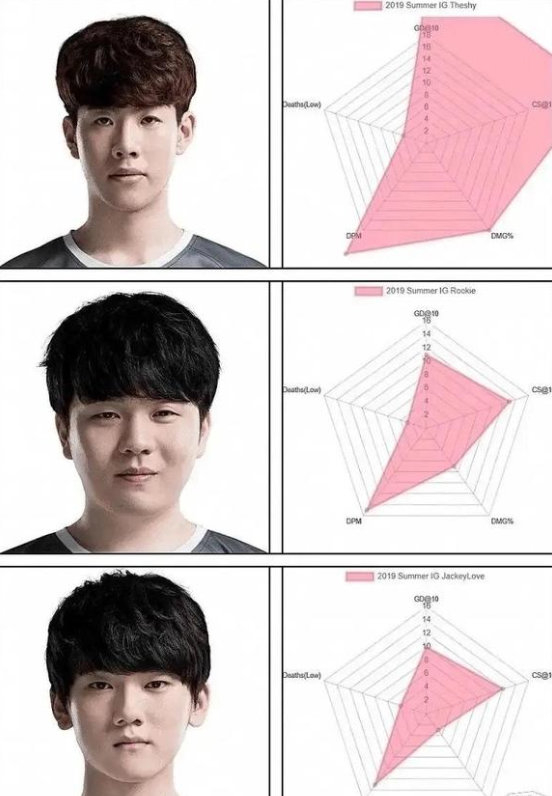 S9的Theshy真的这么恐怖……|六芒星|原话|英雄联盟_新浪新闻