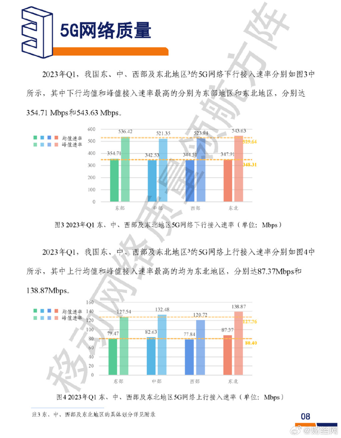 信通院报告：5G网络下行和上行均值接入速率分别为348.31Mbps和80.40Mbps|信通院|5g网络_新浪新闻