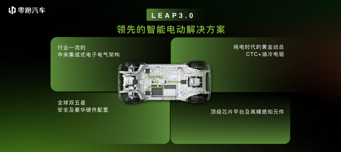 2023慕尼黑车展：零跑发布首款全球车型C10、全域自研的「LEAP3.0架构」