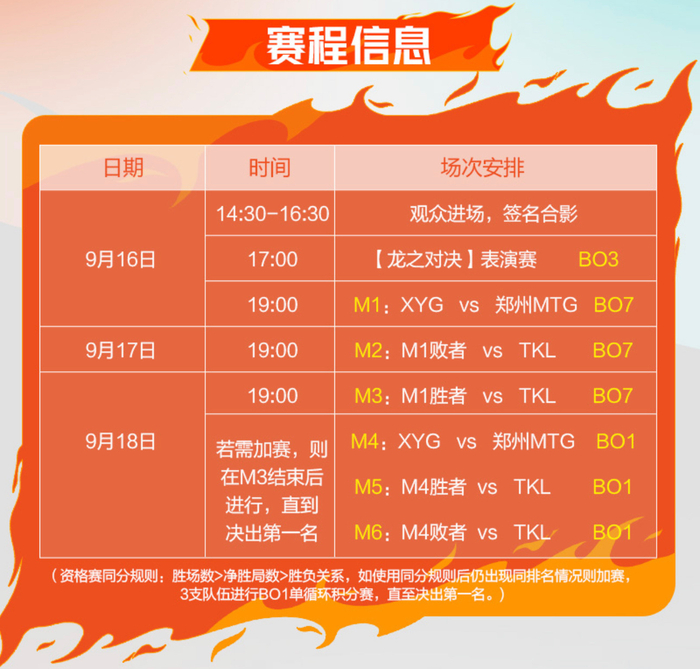 关于2024年KPL春季临时席位资格赛赛制的公告