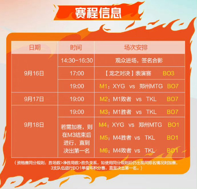 龙之队决明星表演赛变bo3了！|BO1|XYG|MTG_新浪新闻