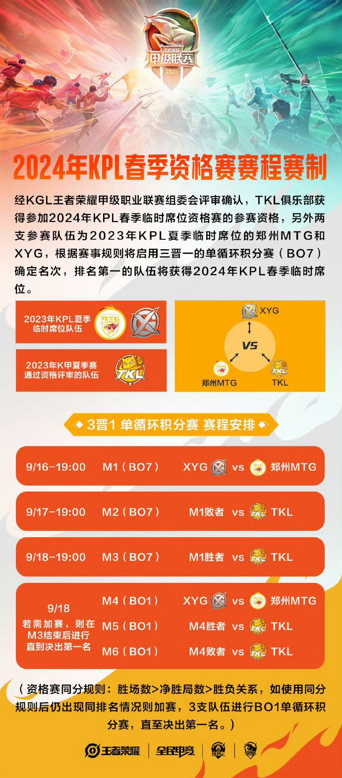 龙之队决明星表演赛变bo3了！|BO1|XYG|MTG_新浪新闻