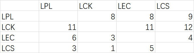 hupu大佬分析S赛LPL队伍出线情况：S赛瑞士轮LPL更容易翻车|lpl|LCS队伍|小组赛_新浪新闻