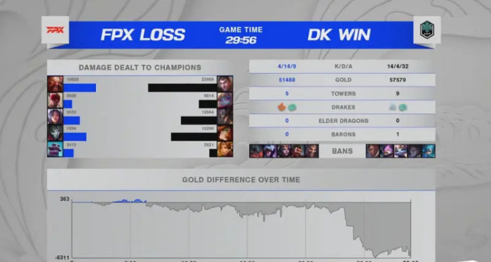 “出肉=混”理论是否成立 GDX Doinb昨天带ALE节奏又被切片了……