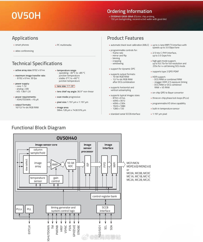 OV50H官方技术资料写的1/1.28，之前我发微博基本都有标注±……|微博|官方|装机_新浪新闻