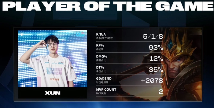 拿到S8 IG的剧本？！