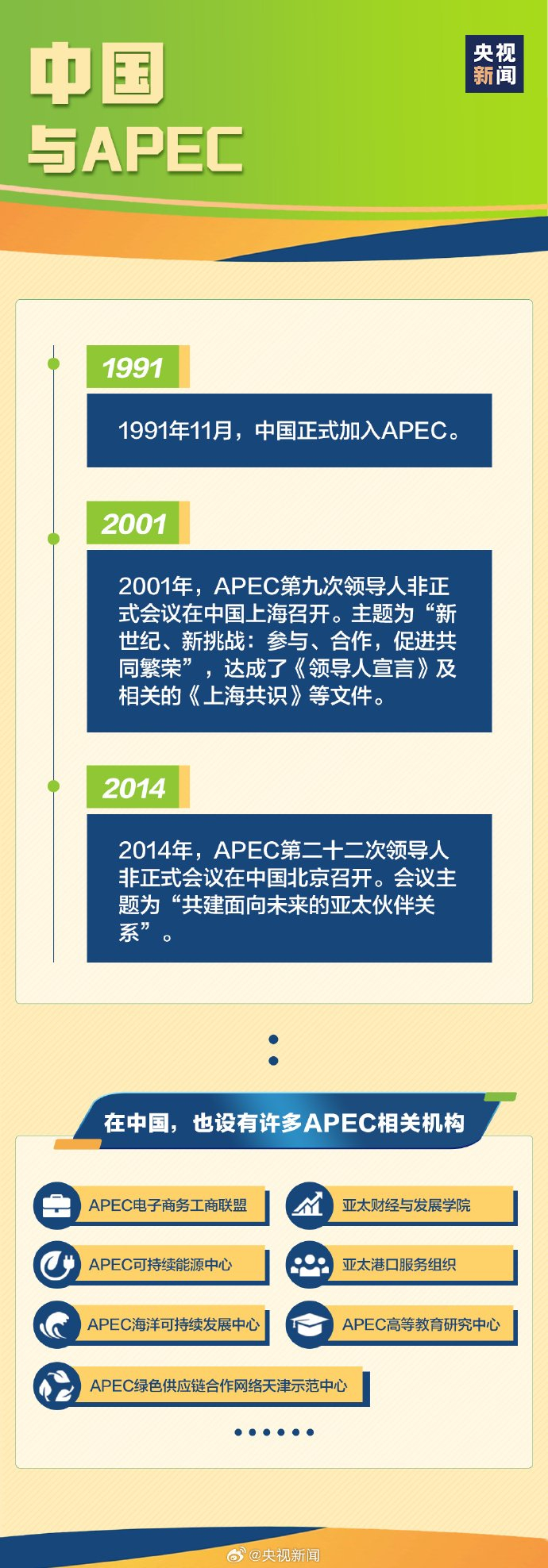转存！关于APEC的知识点