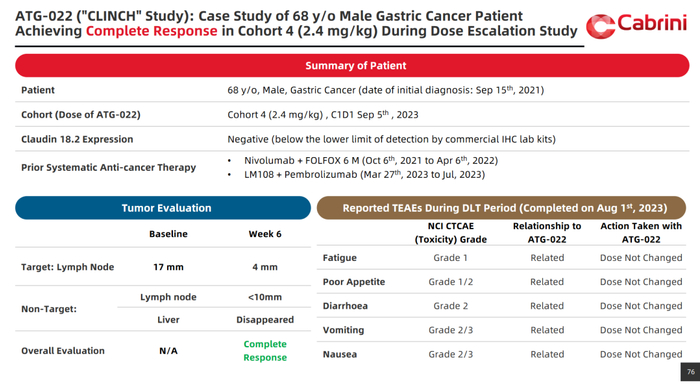 德琪医药布局CLDN18.2 ADC|抗体|肿瘤|细胞株_新浪新闻