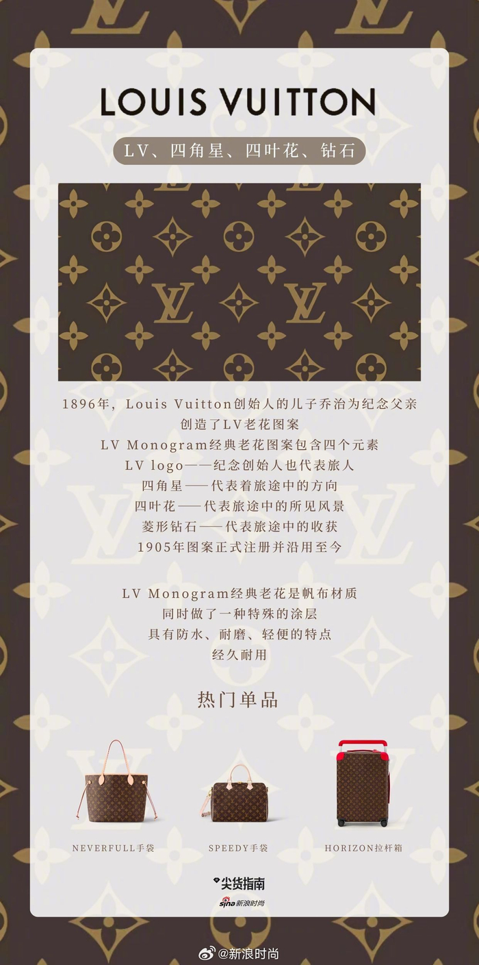 之LOUIS VUITTON LV所被我们熟知的标志性图案有很多……|LV|LOUIS VUITTON_新浪新闻