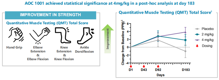 眨眼之间，吸金160亿的心血管抗体-寡核苷酸偶联药物