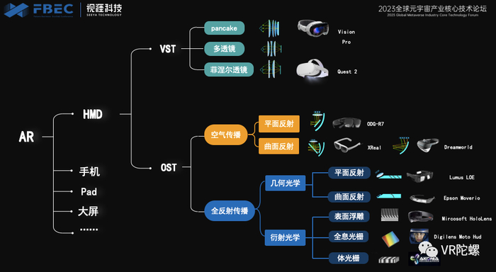 FBEC2023 | 视涯科技 联合创始人刘波：AR显示屏技术挑战及高性能硅基OLED器件