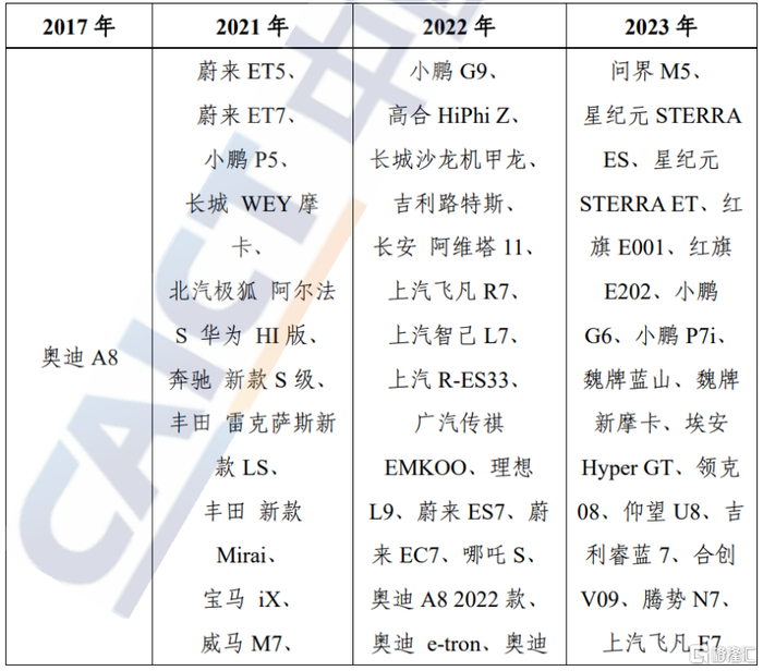 “激光雷达销冠”速腾聚创(2498.HK)公开招股，乘智驾之风有望加速放量