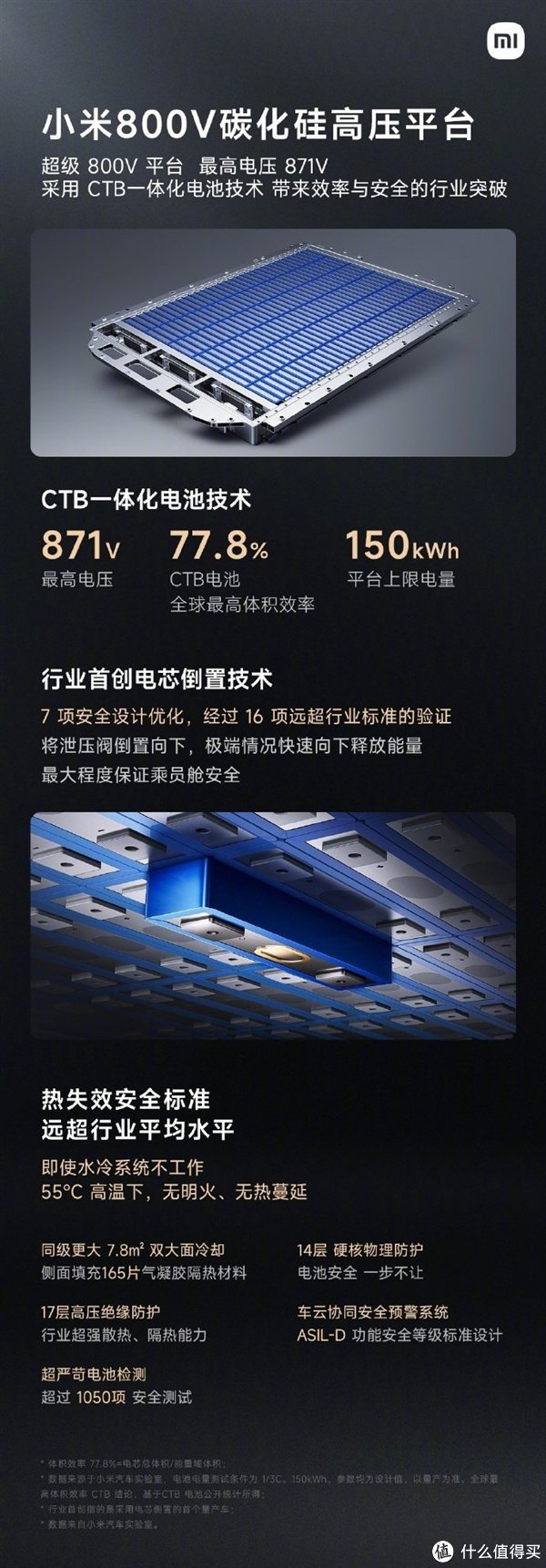 三枪拍案惊奇！小米SU7电池防弹性能测试成功！