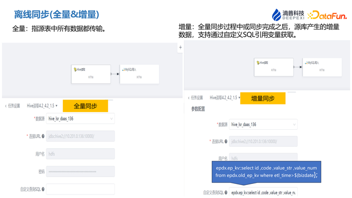 数据集成产品的技术演进与实际应用-FastData DCT