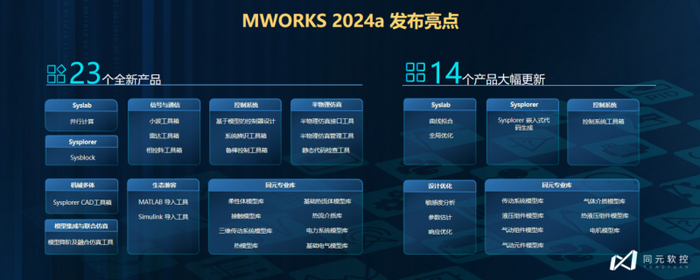 从MATLAB到MWORKS，科学计算与系统建模仿真平台的中国选项|MATLAB|建模|仿真_新浪新闻