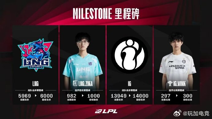 2024LPL春季赛 今日数据里程碑预告|LPL春季赛|LNG|ig_新浪新闻