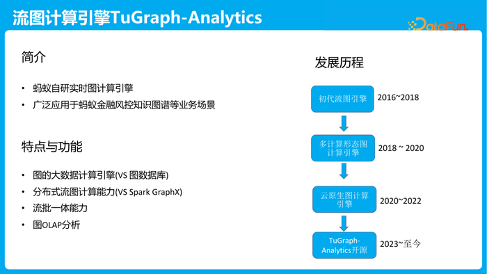 流图计算在蚂蚁数仓加速场景的应用