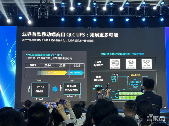 8大芯片巨头指路存储风向：QLC应用加速，生成式AI成焦点