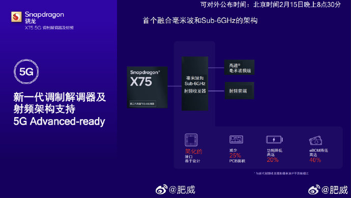 骁龙8 Gen 3的配套基带X75是全球首个5G