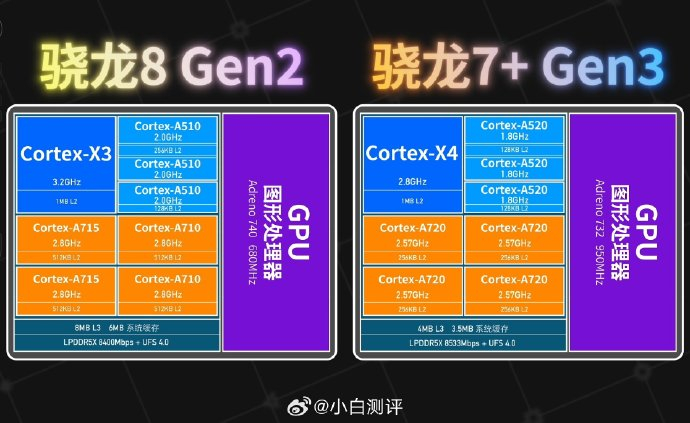 骁龙8Gen2、骁龙7+ Gen3和骁龙8s Gen3之间有哪些区别？