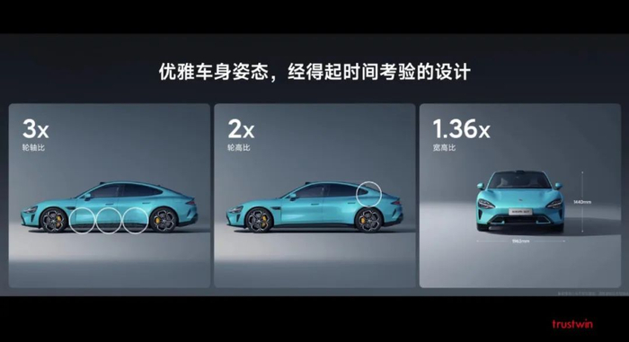 报告 | 小米汽车su7发布会101页PPT完整版（附下载）