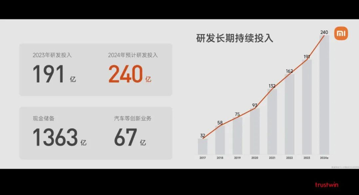 报告 | 小米汽车su7发布会101页PPT完整版（附下载）