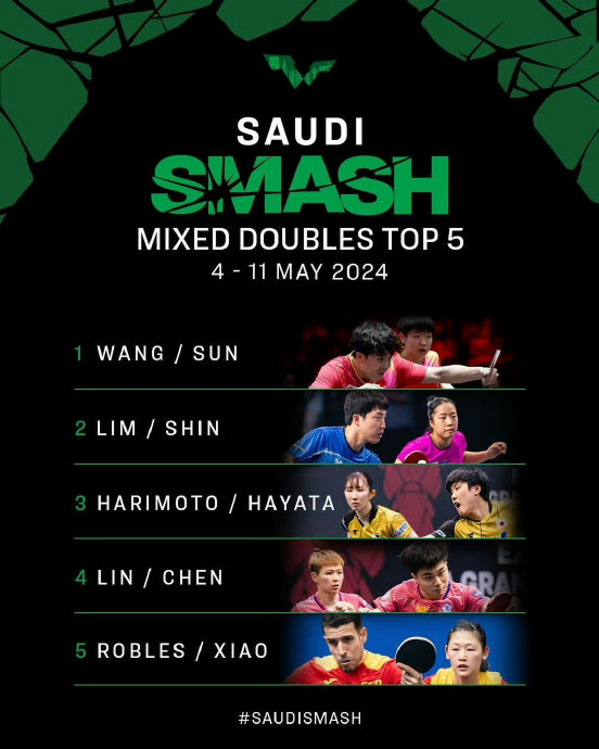 WTT沙特大满贯2024将于5月1日至11日…|沙特|WTT|大满贯_新浪新闻