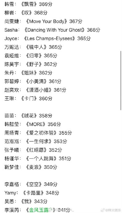 两位Rapper初舞台都输了 万妮达输给了郭书瑶，Yamy输给郑妮可！|郭书瑶|Yamy|万妮达_新浪新闻