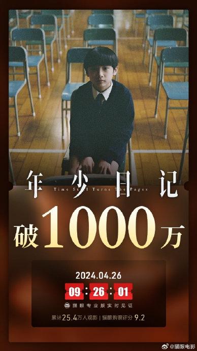 真是不容易！电影《年少日记》上映8天 ，总票房破1000万