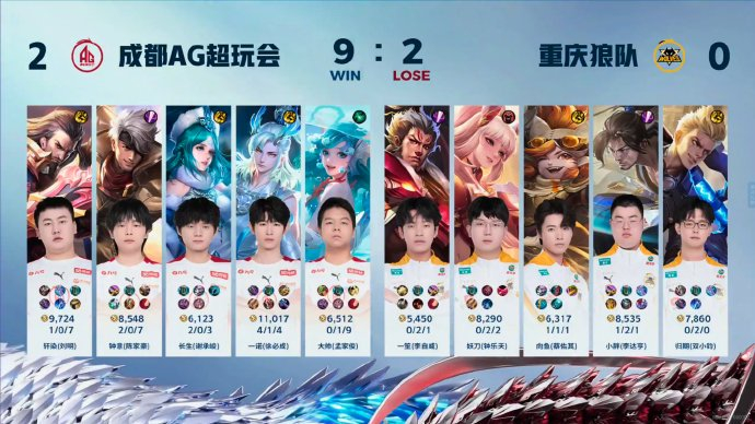2024年KPL春季赛常规赛第三轮 成都AG超玩会 2:0 重庆狼队 本局MVP给到了