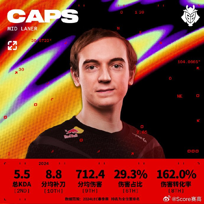 MSI战队巡礼：LEC赛区|赛区|战队|春季赛_新浪新闻