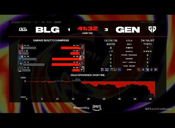 msi成都最前线 GEN 3-1 BLG|成都市|MSI|blg_新浪新闻