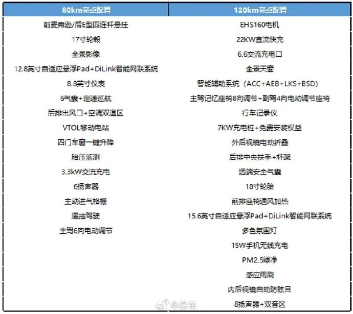 比亚迪海豹06DM-i配置曝光 最大纯电续航120km/将于5月底上市