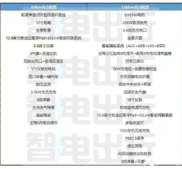 比亚迪海豹06配置曝光！4S店：7天后上市，卖11万？